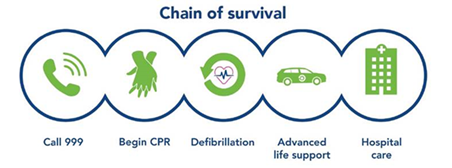 Donate for Defib | Better Health North Somerset