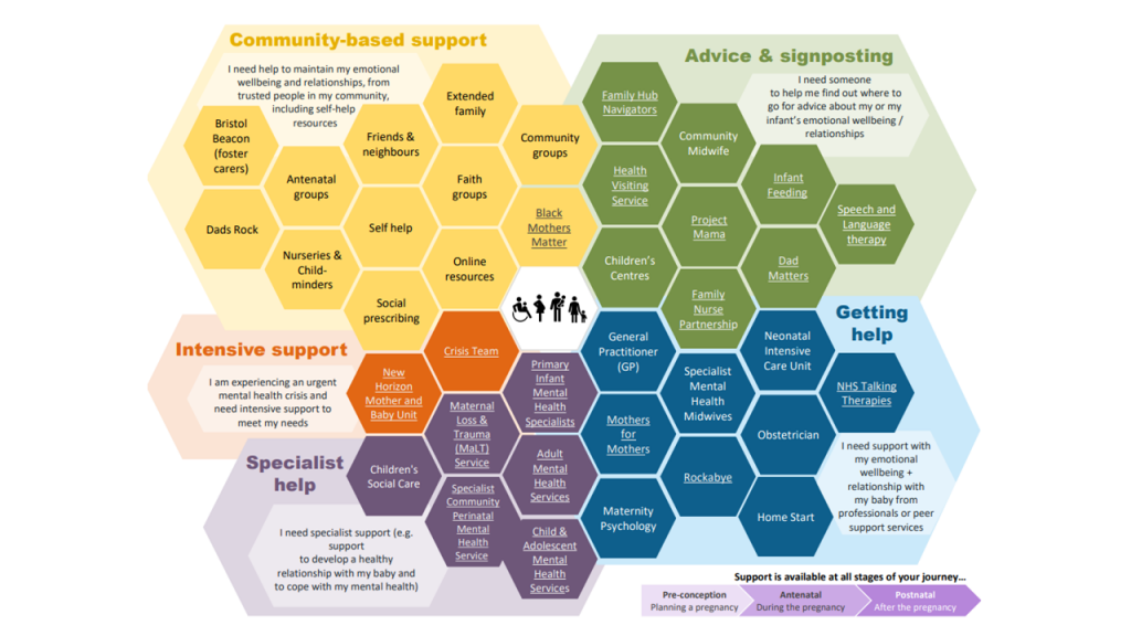 Parenting and Family Support | Better Health North Somerset